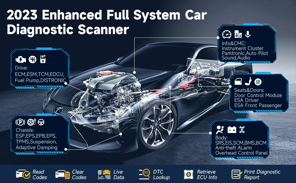 DPF Regen & Diagnostic Scanner for Mercedes Sprinter – RepairManuals.co